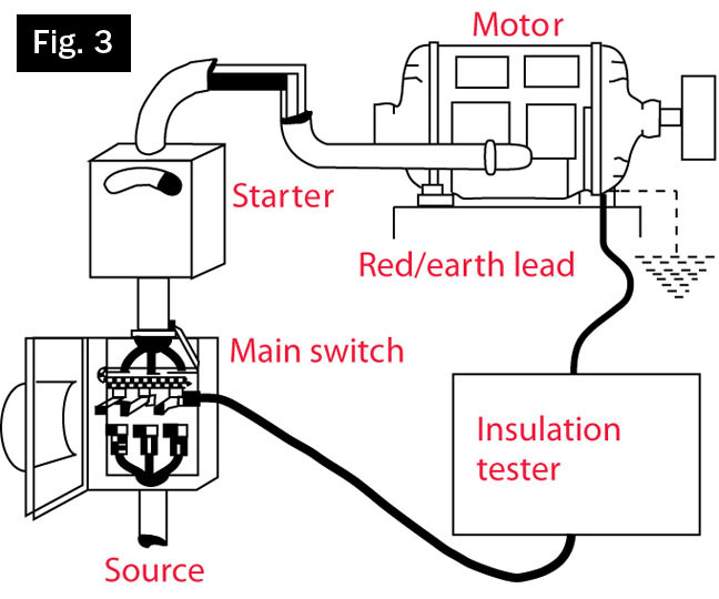 Understanding Insulation Resistance Testing | EC&M