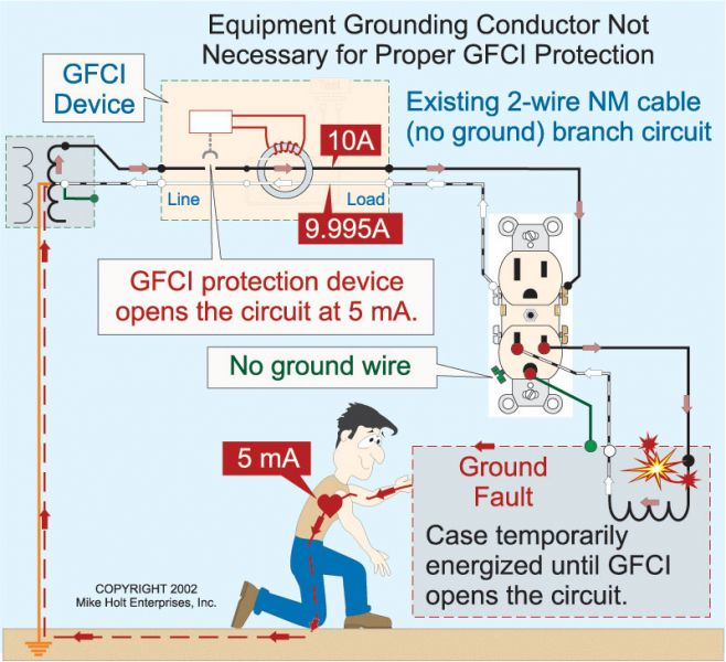 How GFCIs Work | EC&M