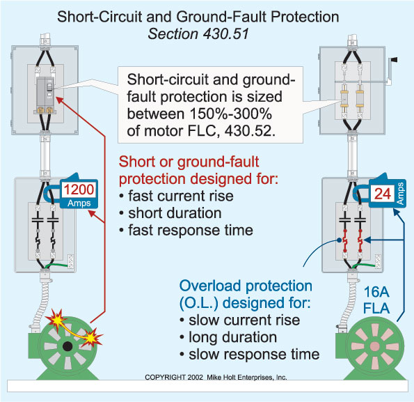 Motor Calculations Part 1: Motors and Branch-Circuit Conductors | EC&M