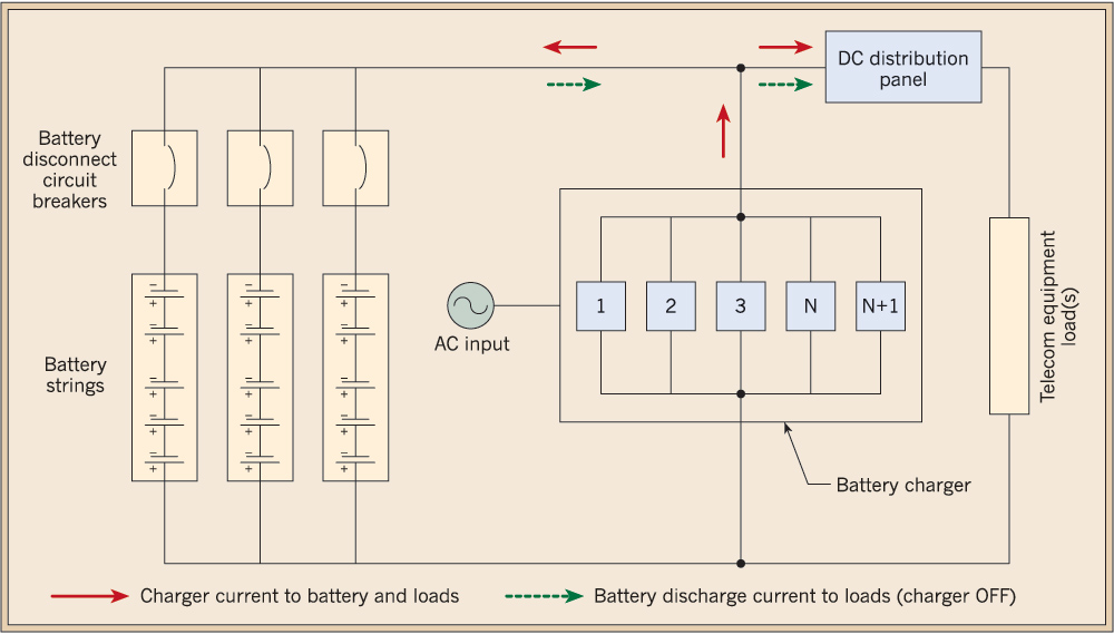 Battery Sizing Basics | EC&M
