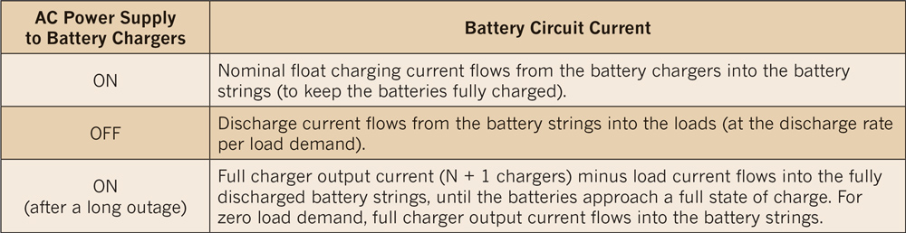 Battery Sizing Basics | EC&M