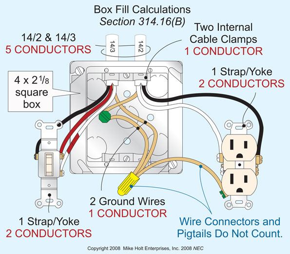 Box Fill Calculations | EC&M