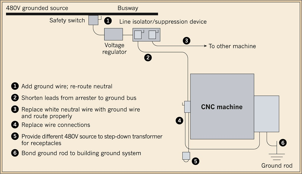 Static Grounding And Bonding Grounding (Static) | Hannay Reels