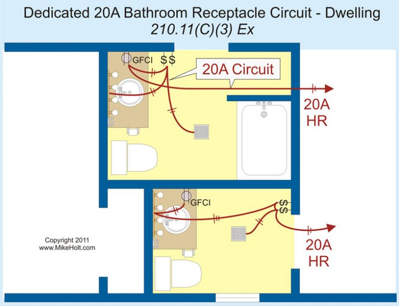 Branch Circuits – Part 1 | EC&M