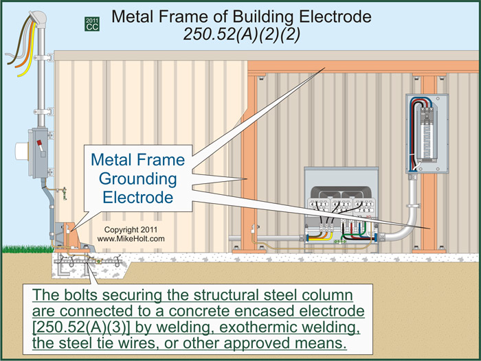 Electrical Wiring In A Steel Building Wiring Flow Schema