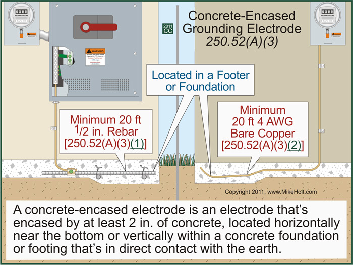 Grounding and Bonding — Part 3 of 3 | EC&M