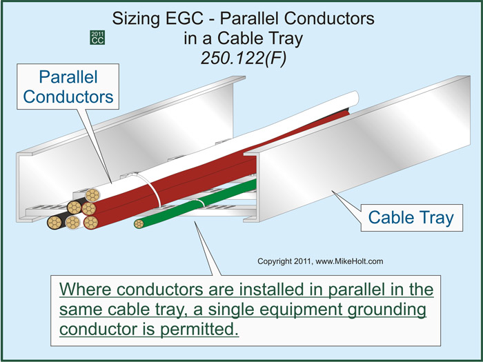 Grounding and Bonding — Part 3 of 3 | EC&M
