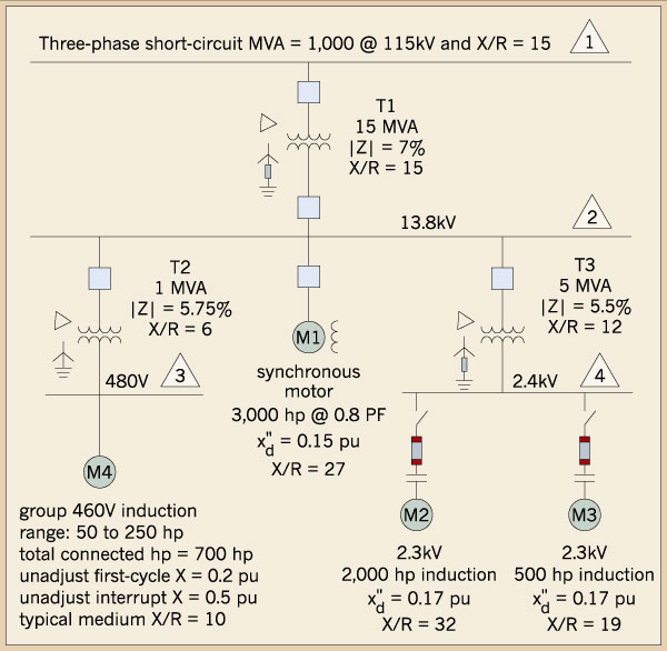 Short Circuit Current Duties of Circuit Breakers and Fuses — Part 1 | EC&M