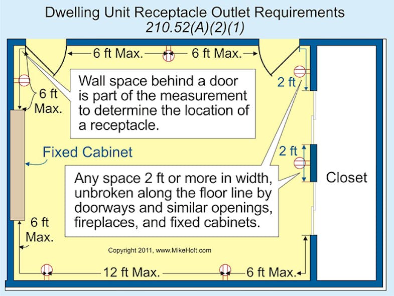 Stumped by the Code? Sizing Receptacles, Wiring Under Roof Decking ...