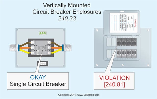 NEC Rules on Overcurrent Protection for Equipment and Conductors | EC&M