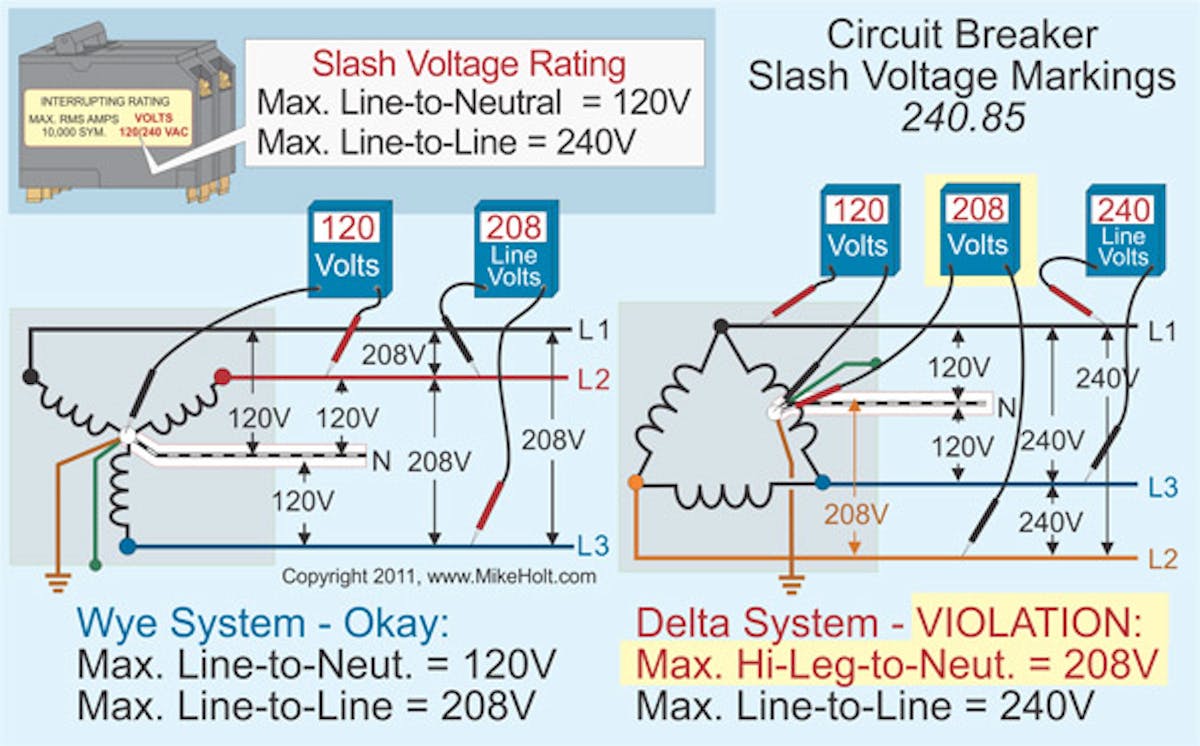 NEC Rules on Overcurrent Protection for Equipment and Conductors | EC&M