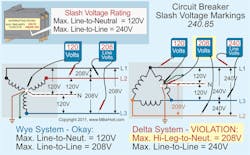 NEC Rules on Overcurrent Protection for Equipment and Conductors | EC&M