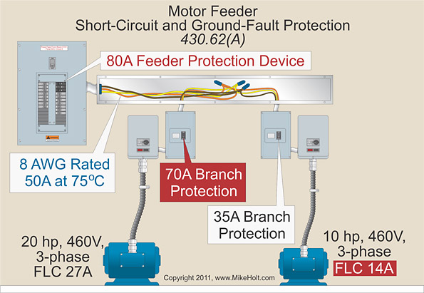 Motors and the NEC | EC&M