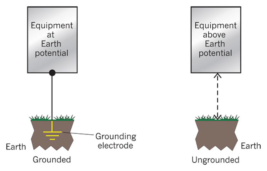 High-Tech Training Methods for Learning Grounding and Bonding Basics | EC&M