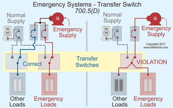 Emergency Systems and the NEC | EC&M