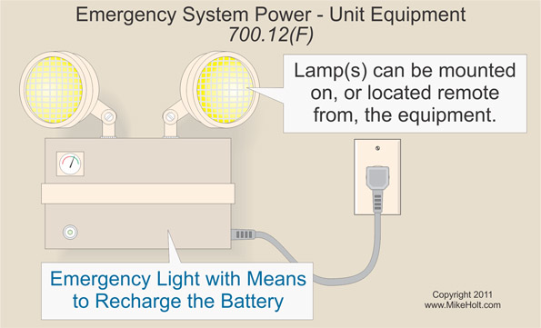 Emergency Systems and the NEC | EC&M