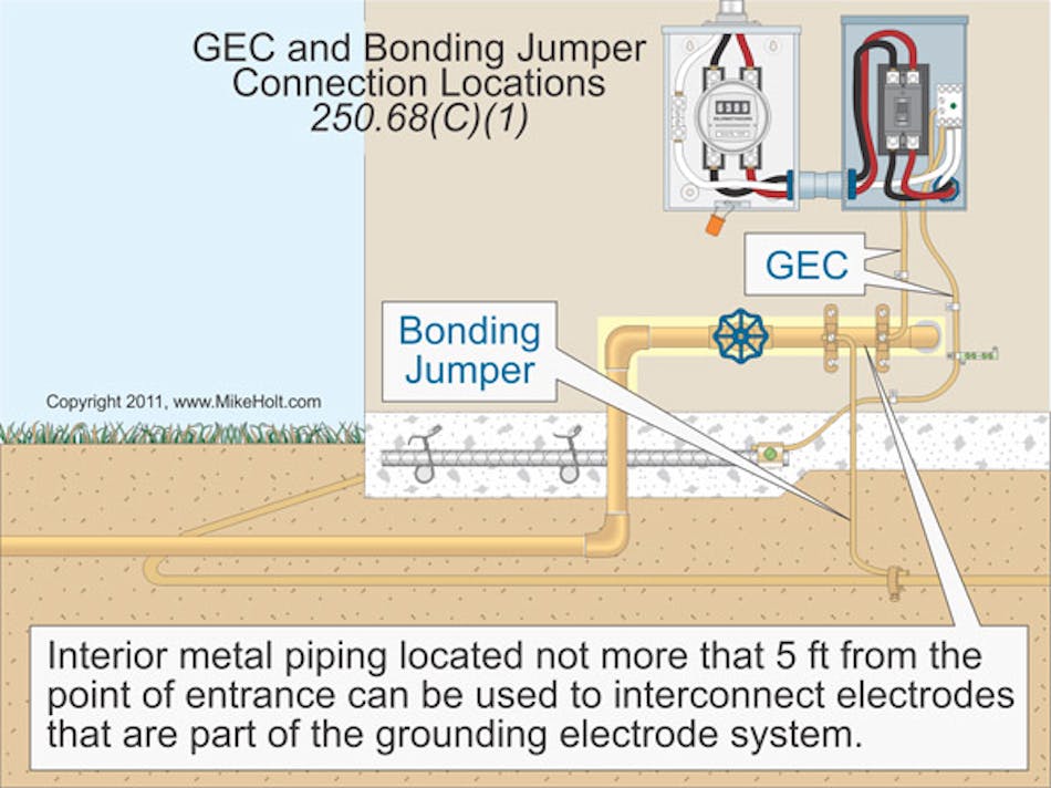 Stumped by the Code? NEC Requirements on the Termination of the ...