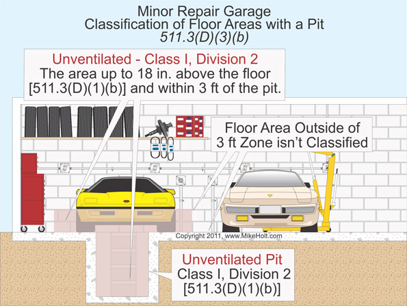 Code Q&A: Classification Rules for Minor Repair Garages | EC&M