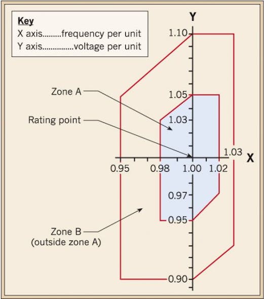 How Precise Are Motor Nameplate Ratings? | EC&M