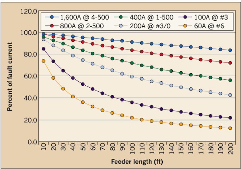 Identifying Pitfalls in the Arc Flash Calculation Process | EC&M