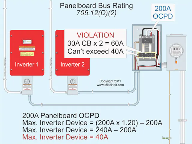 Interconnected Electric Power Sources | EC&M