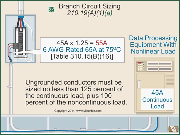 2014 National Electrical Code Changes | EC&M