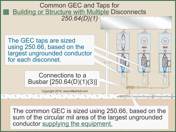 2014 National Electrical Code Changes | EC&M