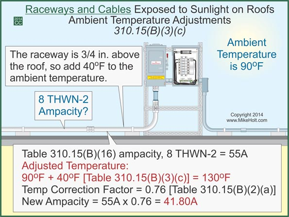2014 National Electrical Code Changes | EC&M