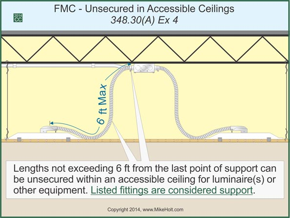 2014 National Electrical Code Changes | EC&M