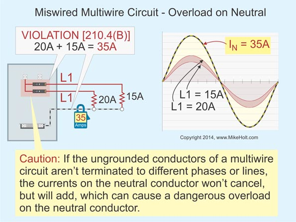 2014 National Electrical Code Changes | EC&M