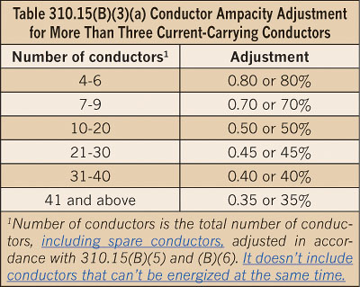 2014 National Electrical Code Changes | EC&M