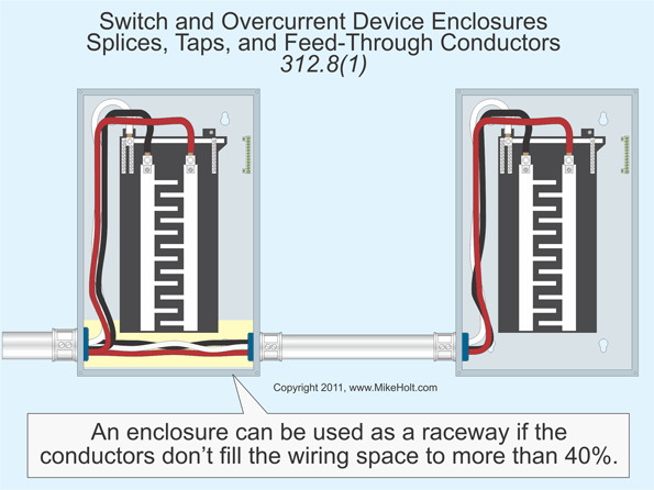 Code Q&A: Options Inside the Panel | EC&M