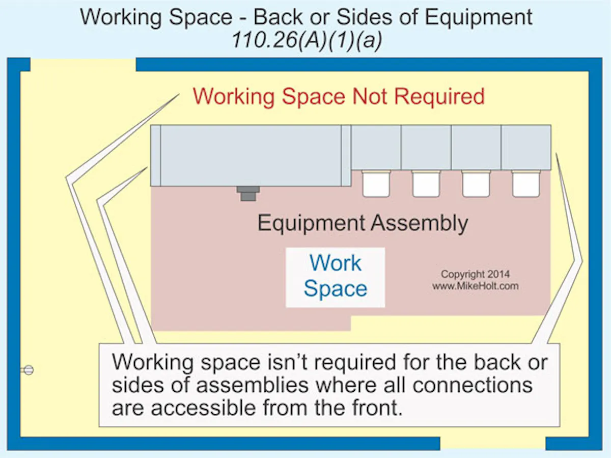 Basic Requirements for Electrical Installations | EC&M
