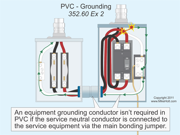 Code Q&A: Equipment Grounding Conductor in PVC? | EC&M