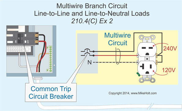 Branch Circuits and the NEC | EC&M