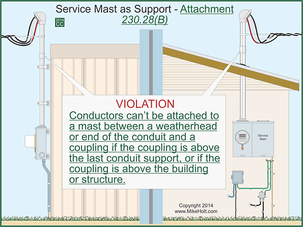 Everything You Need to Know About Services | EC&M