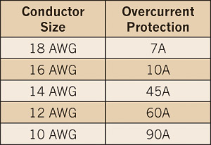 Stumped by the Code? Motor Control Circuit Overcurrent Protection | EC&M
