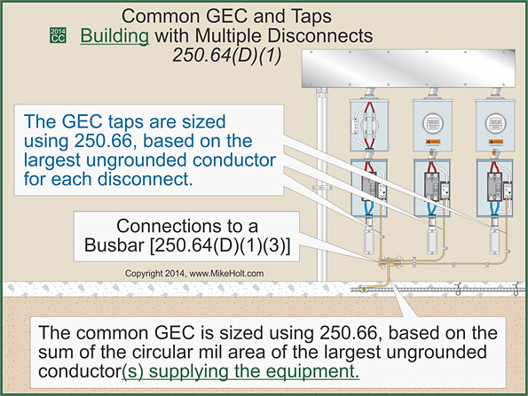 Grounding and Bonding — Part 1 of 2 | EC&M