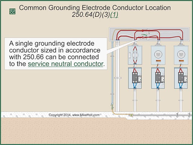 Grounding and Bonding — Part 1 of 2 | EC&M