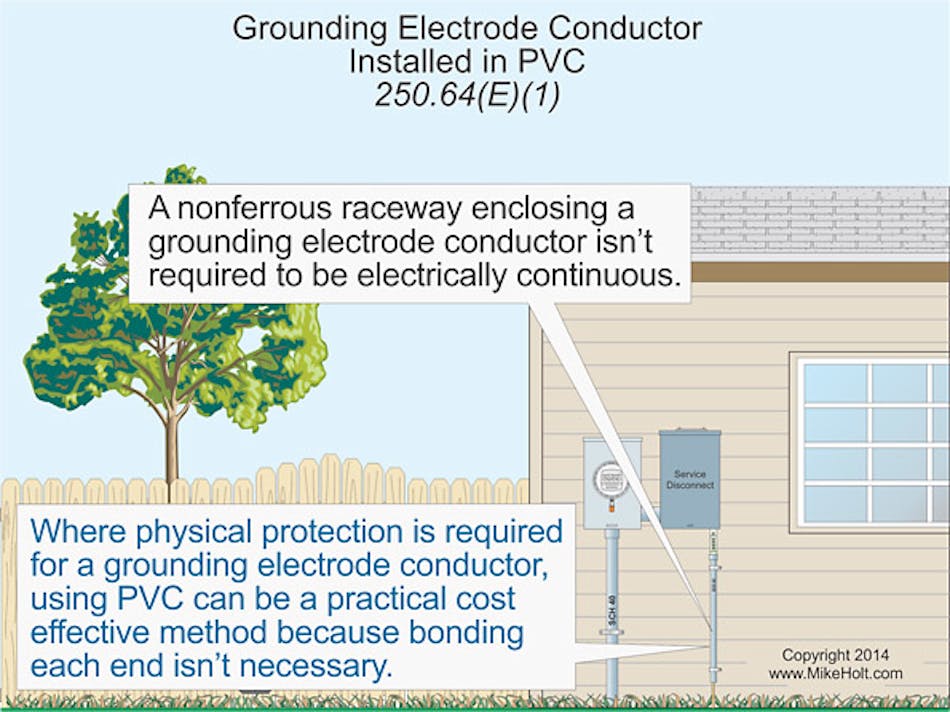 Grounding and Bonding — Part 1 of 2 | EC&M