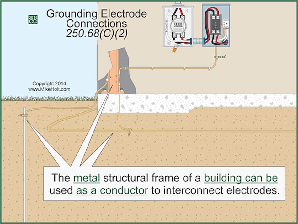 Grounding and Bonding — Part 1 of 2 | EC&M