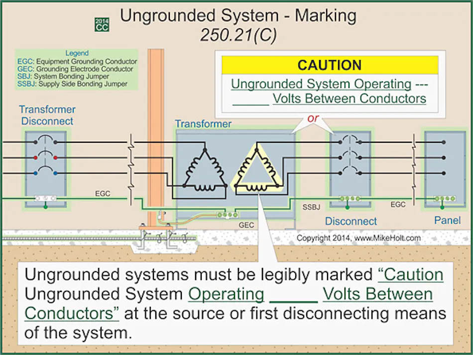 Grounding and Bonding — Part 1 of 2 | EC&M