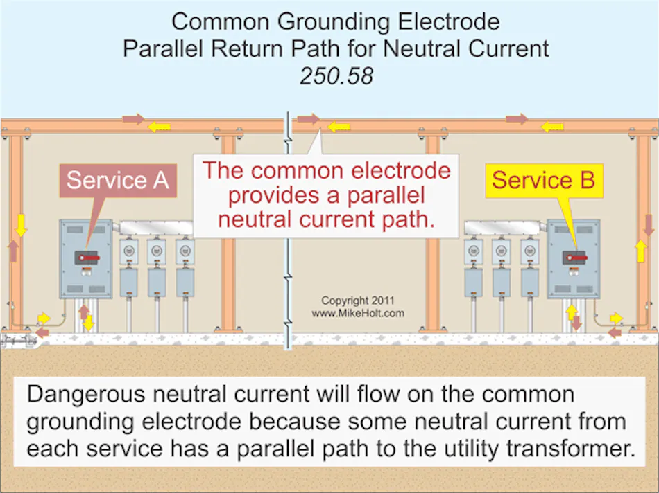 Code Q&A: Grounding Requirements for Multiple Services | EC&M