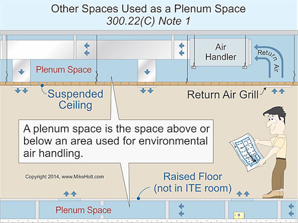 Branch Circuit, Feeder, and Service Wiring Methods | EC&M