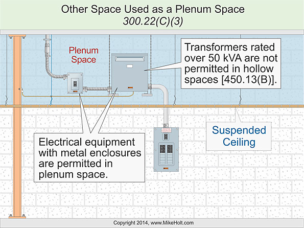 Branch Circuit, Feeder, and Service Wiring Methods | EC&M
