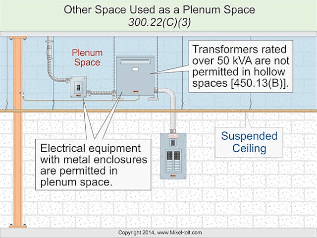 Branch Circuit, Feeder, and Service Wiring Methods | EC&M
