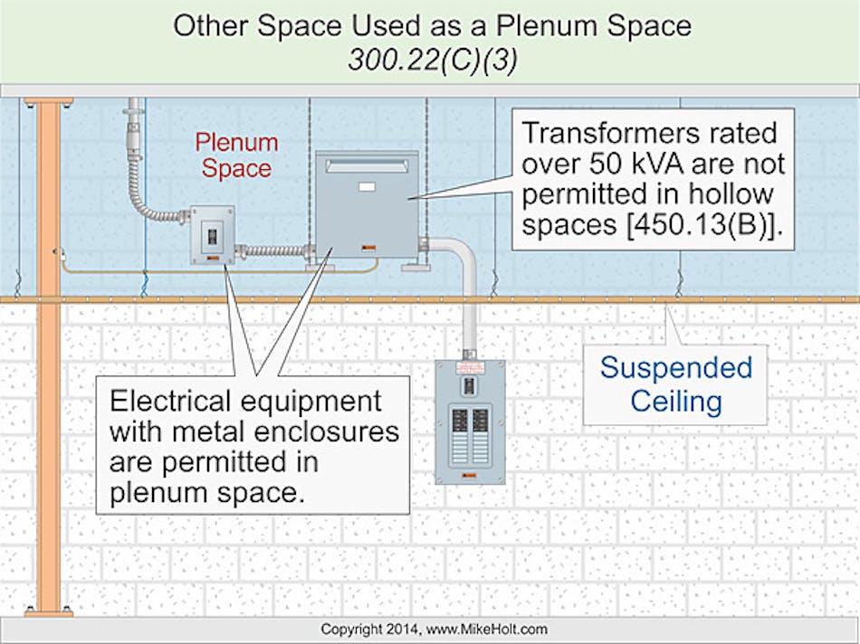 Branch Circuit, Feeder, and Service Wiring Methods | EC&M