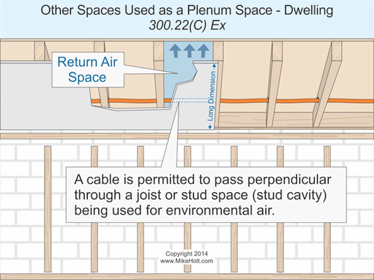 Branch Circuit, Feeder, and Service Wiring Methods | EC&M