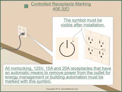 Basic Requirements for Switches, Receptacles, Cord Connectors, and Caps ...
