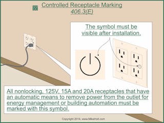 Basic Requirements for Switches, Receptacles, Cord Connectors, and Caps ...